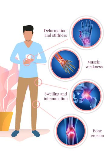 What is RA – Good Health We Care