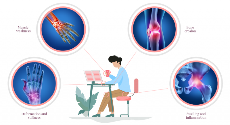 What is RA – Good Health We Care